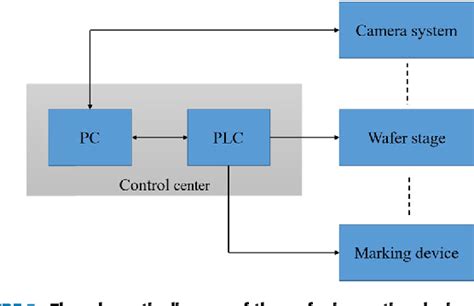 Figure 3 From A Light Weighted Cnn Model For Wafer Structural Defect