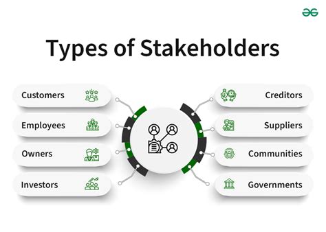 Stakeholder Meaning Importance Types Concerns And Management