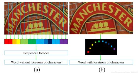 论文翻译 Scene Text Recognition From Two Dimensional Perspective Csdn博客