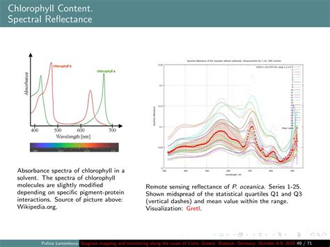 Seagrass Mapping And Monitoring Along The Coast Of Crete Greece Ppt