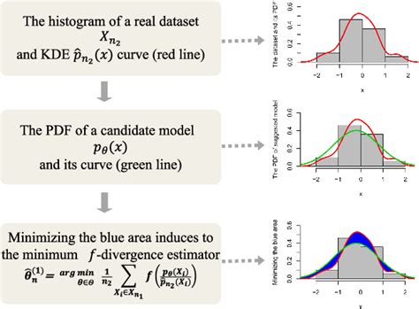 Figure 1 From Robust Estimation And Selection For Degradation Modeling