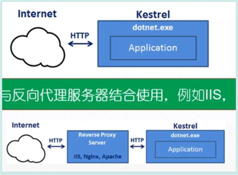 第67篇 Net Core简述 似梦亦非梦 博客园 第67篇 Net Core简述 似梦亦非梦 博客园