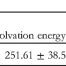 Components Of Binding Free Energy Calculation Download Scientific Diagram