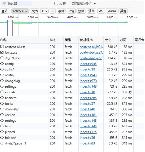 openwebui的加载速度大家看看我的这个优化NGINX的效果咋样 开发调优 LINUX DO