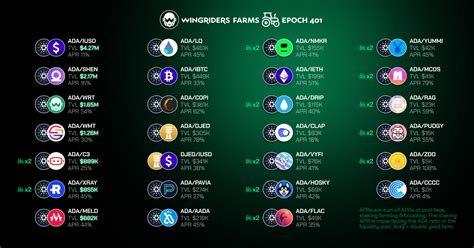 latest tvl apr dashboard for the highest yields r wingriderscom