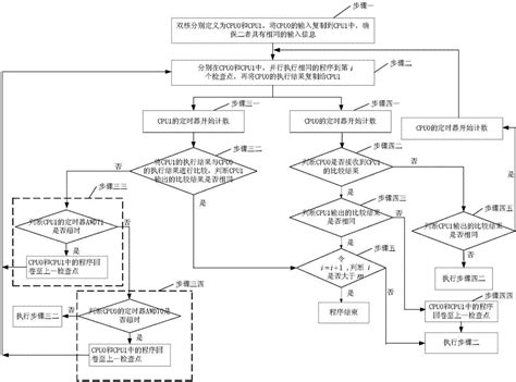 基于zynq 7000的双核arm处理器抗单粒子翻转防护方法与流程 基于zynq 7000的双核arm处理器抗单粒子翻转防护方法与流程