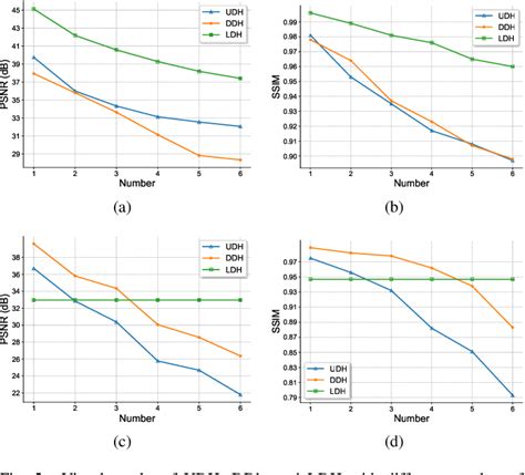 figure 5 from smaller is bigger rethinking the embedding rate of deep