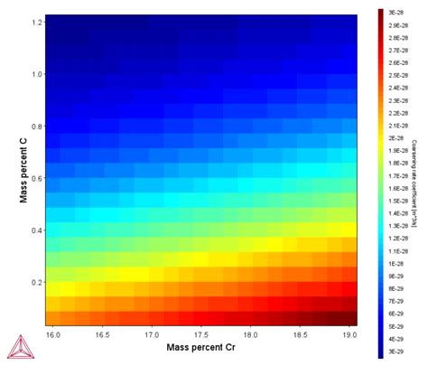 Plot Type Heat Map Contour And 3d