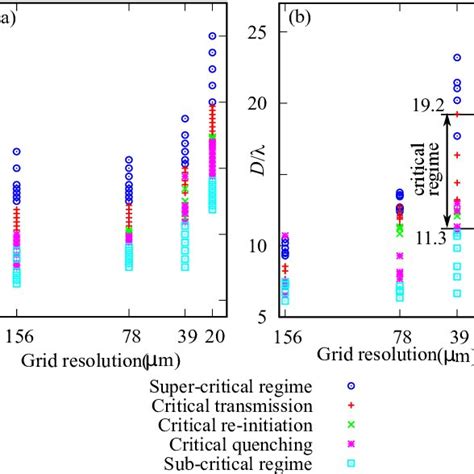 Ratio Of Transverse Detonation Reflection Length To Detonation Cell