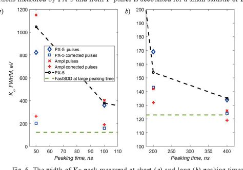 Figure 6 From A Soft X Ray Spectrometer With Enhanced Output Count Rate Semantic Scholar Figure 6 From A Soft X Ray Spectrometer With Enhanced Output Count Rate Semantic Scholar