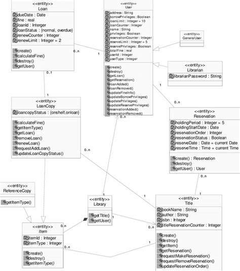 Class Diagram Third View Links Between Entity Classes Download