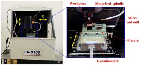 Ms Investigation On The Size Effect In Micro End Milling Considering