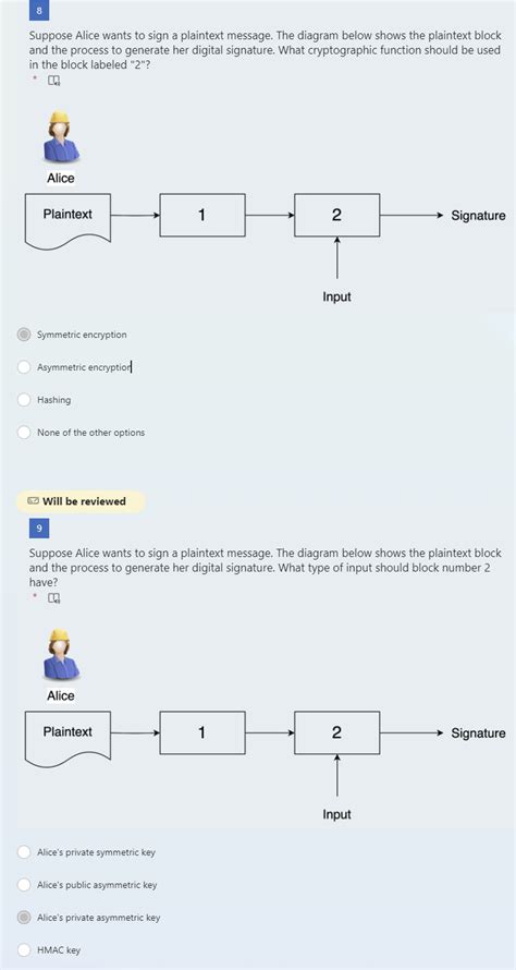 Solved Suppose Alice Wants To Sign A Plaintext Message The