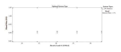 Sensitivity Analysis At 4 Nominal Discount Rate Download Scientific Diagram
