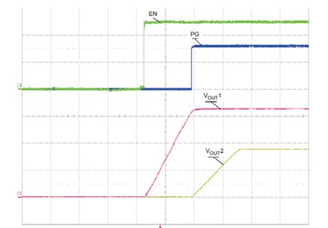Power Management ICs Part PMIC Functions