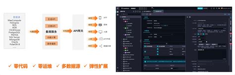 dataworks数据服务的功能 大数据开发治理平台 dataworks 阿里云帮助中心