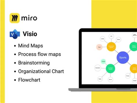 A Professional Mind Mapping With Miro Microsoft Visio Canva Upwork