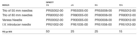 Sterilizat Prin Eto Termen De Valabilitate 5 Ani