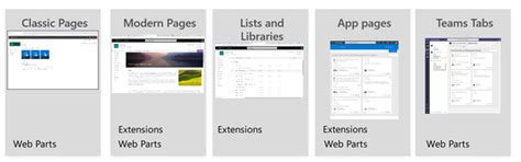 Whats New In Sharepoint Framework Spfx
