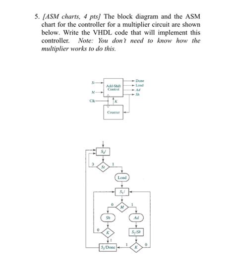 Solved ASM Charts Pts The Block Diagram And The ASM Chegg