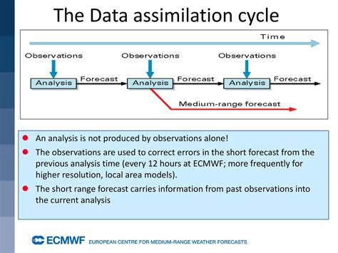 Overview Of Data Assimilation Methods Ppt Download