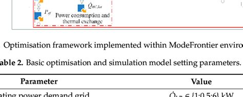 Basic Optimisation And Simulation Model Setting Parameters Download