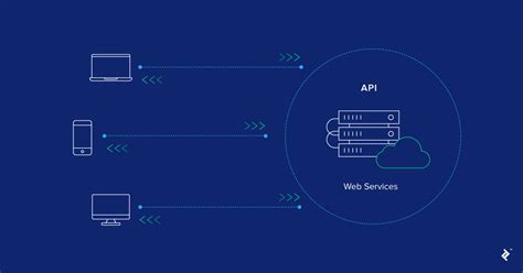 Creating Soap Web Services With Java Best Practices And Tips For