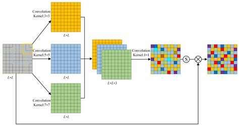 Enhanced Feature Extraction Network Based On Acoustic Signal Feature Learning For Bearing Fault