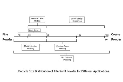 Titanium Powder Price Types Use And Production Methods