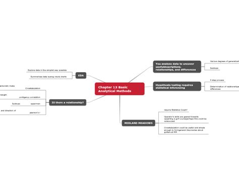 Chapter 13 Basic Analytical Methods Mind Map
