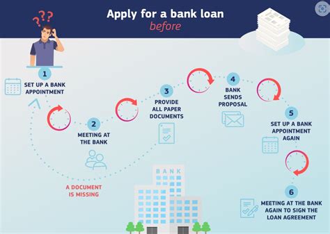 Eidas 2 0 Updates Compliance Training