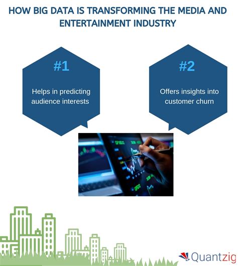How Is Big Data Analytics Transforming The Media And Entertainment