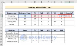 How To Create A Burndown Chart In Excel With Easy Steps