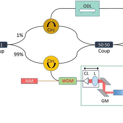 Oct System Schematics Circ Fiber Optic Circulator Odl Optical