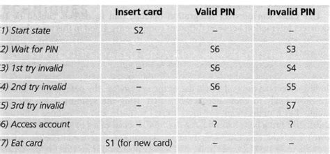 Decision Table Exercise Foundations Of Software Testing Istqb