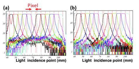 The Efficiency Distribution Of Apd Pixels Under Magnetic Field[1][4