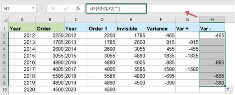 Как показать прирост на графике в Excel Word и Excel помощь в