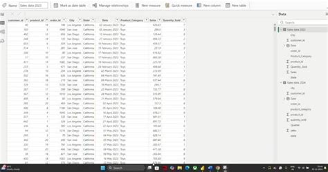 shivani singh on linkedin powerbi dataanalytics visualization