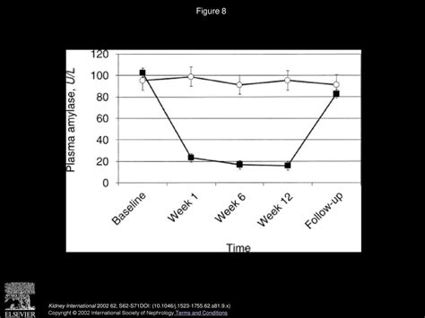 Metabolic And Laboratory Effects Of Icodextrin Ppt Download