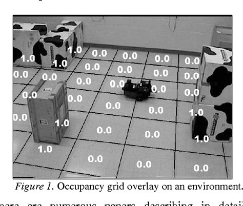 Figure 1 From A Framework For Autonomous Mobile Robot Exploration And Map Learning Through The