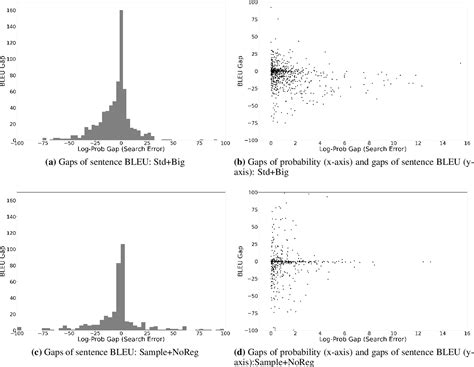 Figure From Empirical Analysis Of Beam Search Curse And Search Errors With Model Errors In
