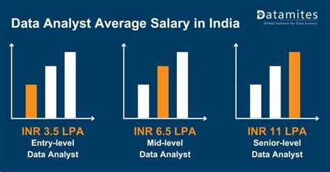 Mastering Data Analytics In India Datamites Offical Blog