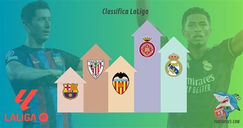 Fantapiu3 Classifica Liga