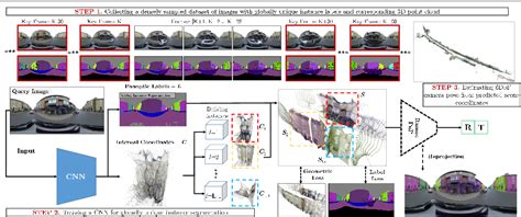 Figure 1 From Large Scale Joint Semantic Re Localisation And Scene Understanding Via Globally