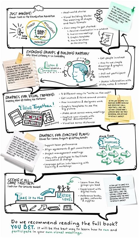 Person Centered Plan Template