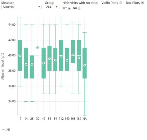 Improve Safety Monitoring With Interactive Data Visualizations Rho