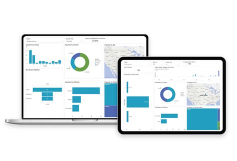 Data Insights Facts Management
