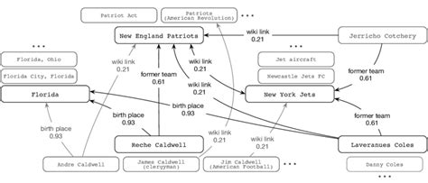 Kb Graph For The Caldwell Example Download Scientific Diagram