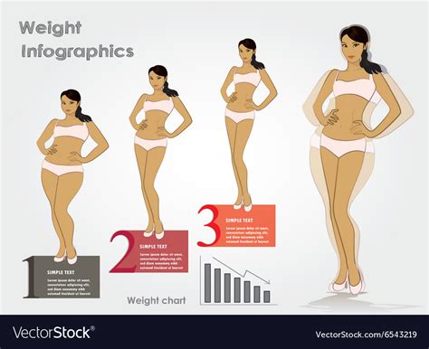 Female Weight Stages Infographics Weight Loss Vector Image