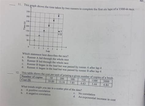 Solved This Graph Shows The T Runners To Complete The Chegg